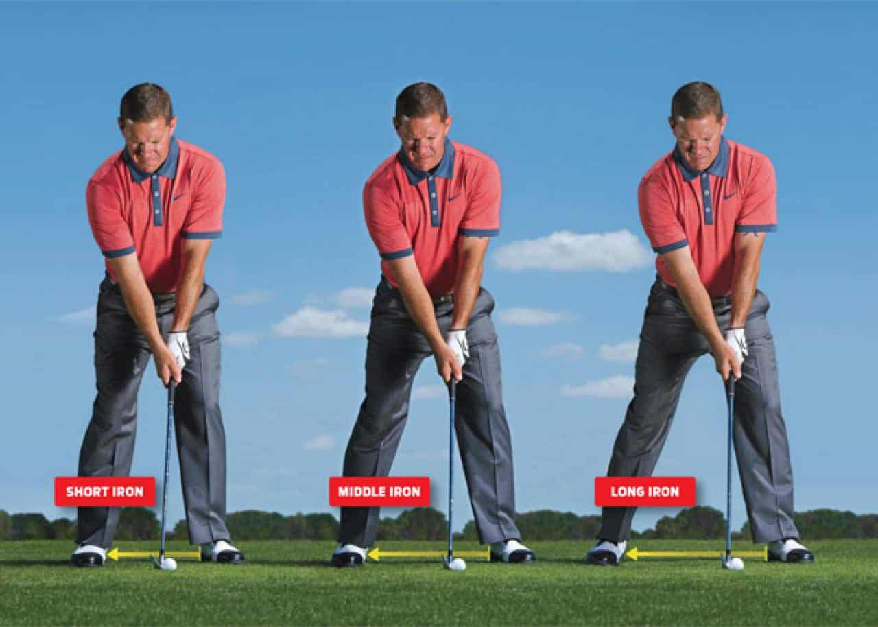 Golf Ball Position for Beginner with Visual Chart